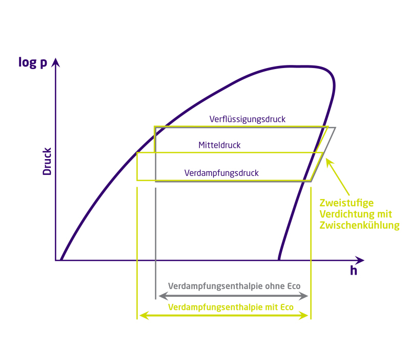 Kälte Klima Aktuell