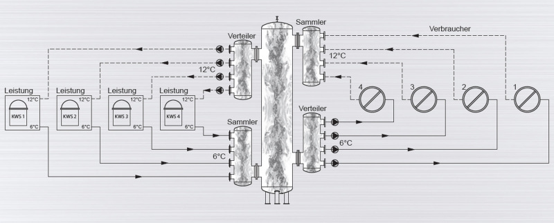 Hydraulische Weiche für optimalen Wirkungsgrad - Kälte Klima Aktuell