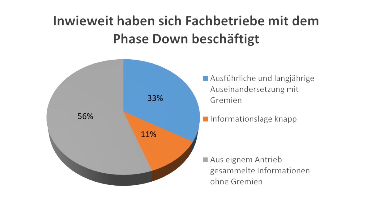 Phase-Down für fluorierte Treibhausgase - Kälte Klima Aktuell