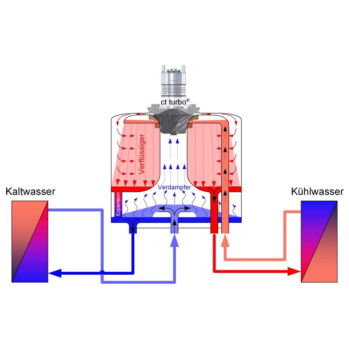 Wasser als Kältemittel - Kälte Klima Aktuell