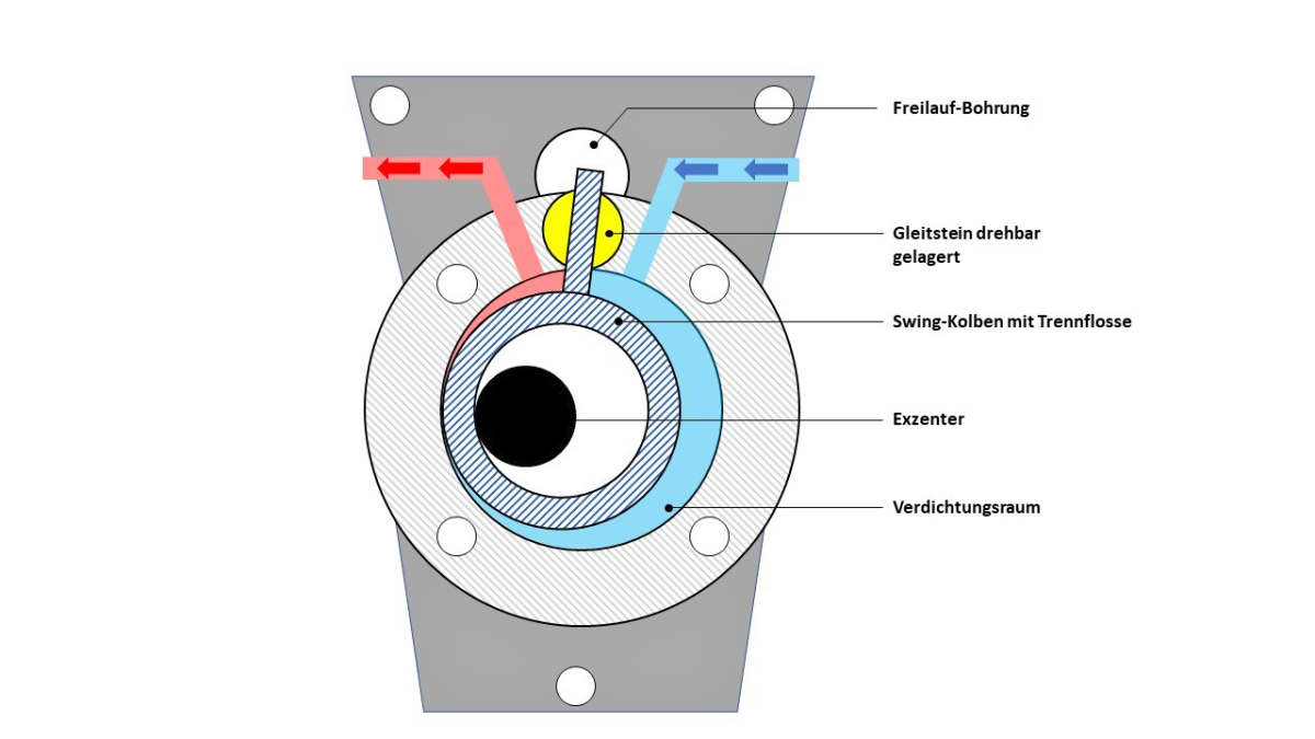 Der Swing-Kompressor von seiner Entstehung bis heute - Kälte Klima Aktuell