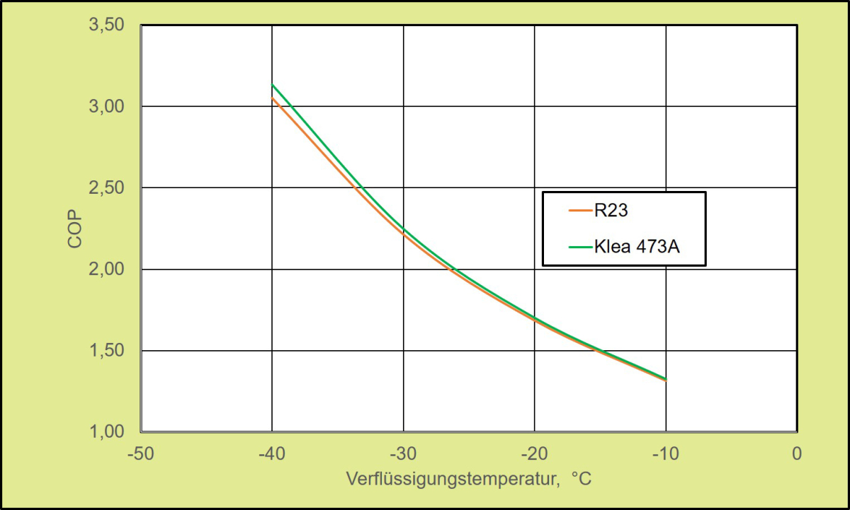 Besser als R-744! - Kälte Klima Aktuell
