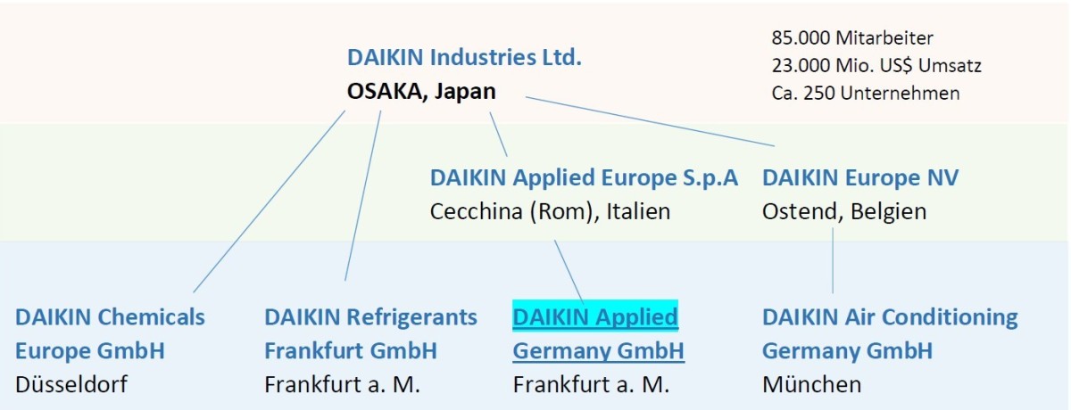 Komplettlösungen für industrielle Großkälte - Kälte Klima Aktuell