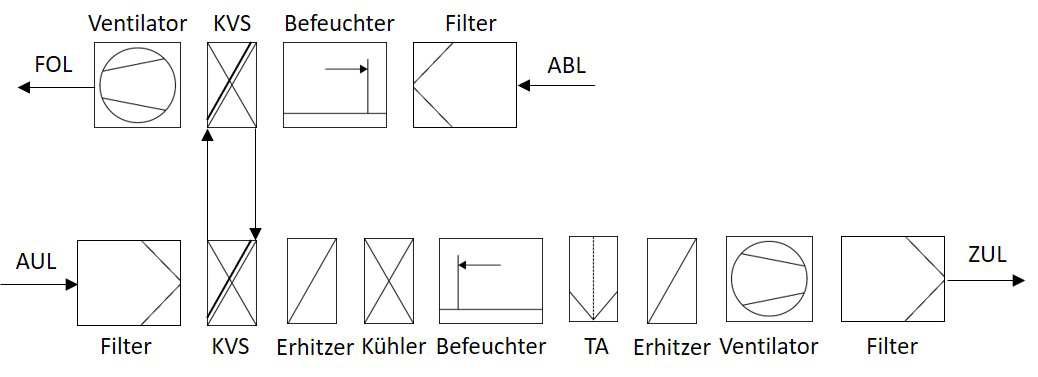 RLT-Geräte für Anwendungen in städtischen Wärmeinseln - Kälte Klima Aktuell