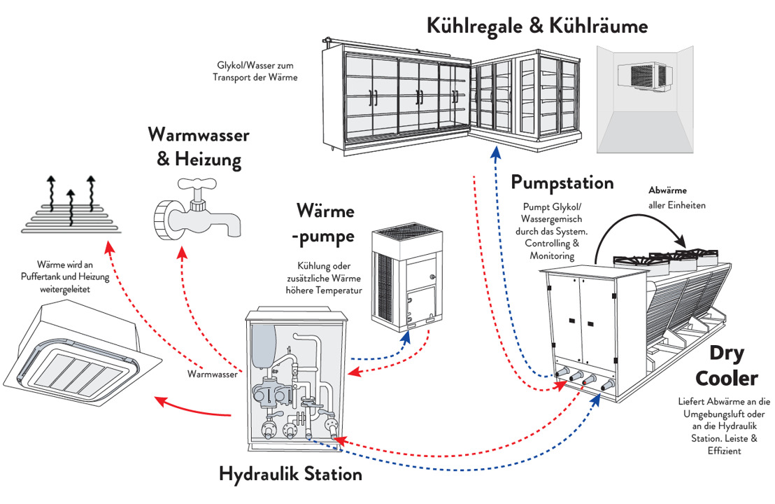 Semi-Plug-in-Technologie in der Energiekrise? - KKA | Kälte Klima ...