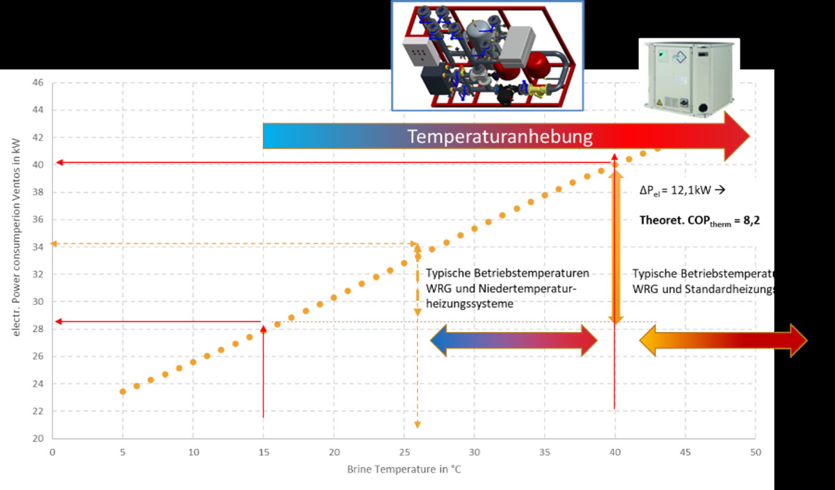 Semi-Plug-in-Technologie in der Energiekrise? - KKA | Kälte Klima ...