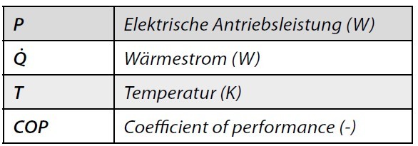 Wärmepumpe mit integriertem Latentwärmespeicher - KKA | Kälte Klima ...
