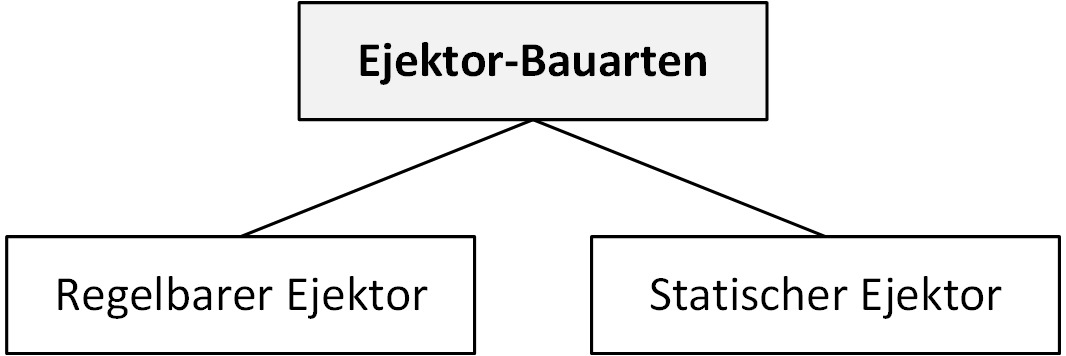 R744-Kälteanlagen und Wärmepumpen mit Ejektoren - KKA | Kälte Klima ...