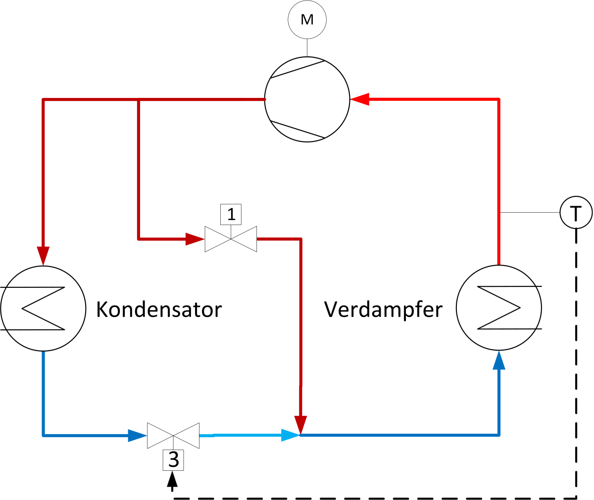 Regelungsverfahren von Kühlaggregaten für Werkzeugmaschinen - KKA ...