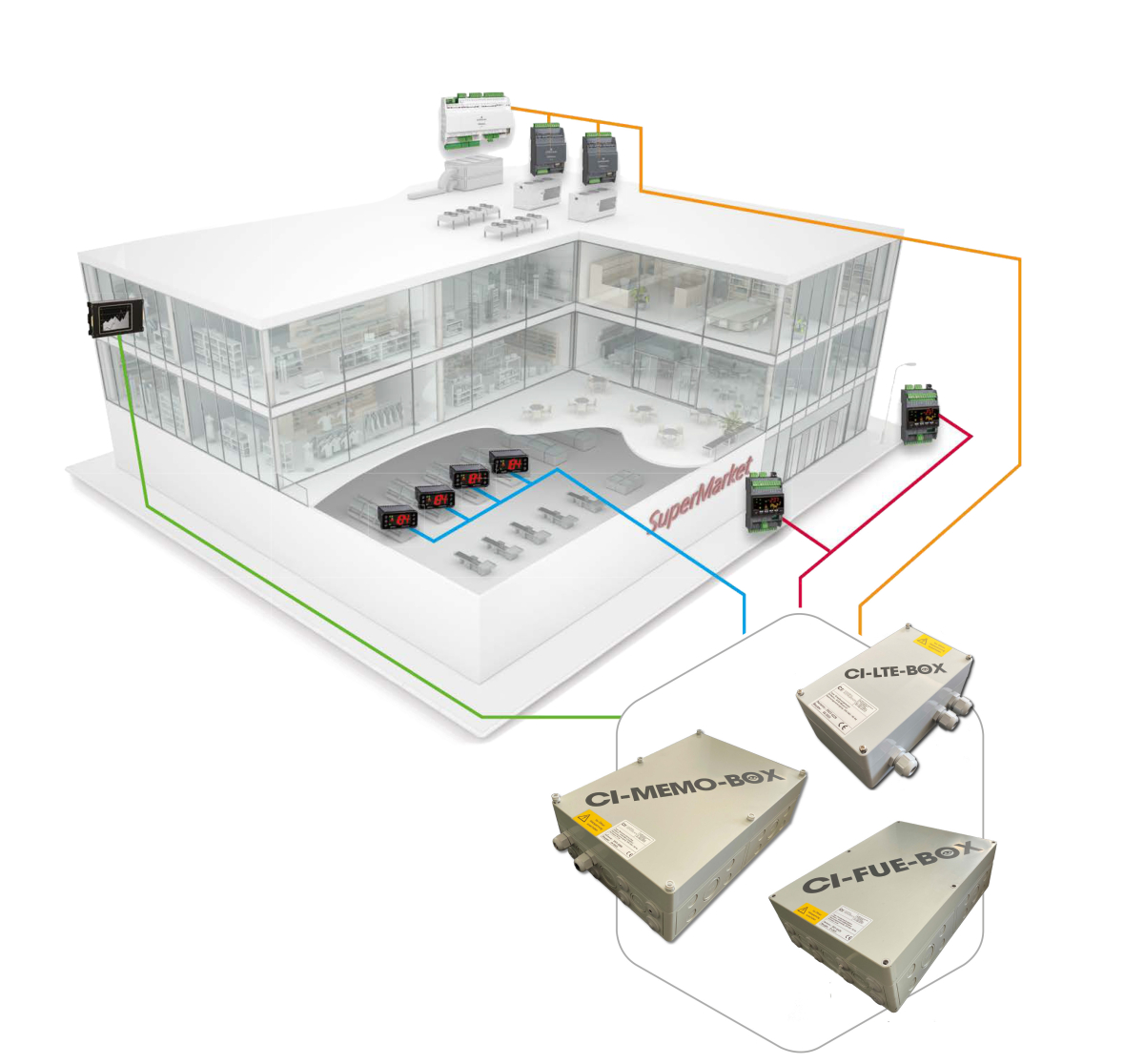 CI Box Serie - KKA | Kälte Klima Aktuell – Fachzeitschrift & Profimagazin