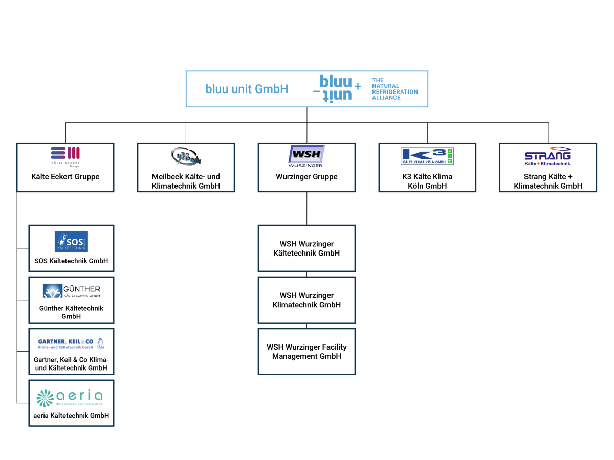 Netzwerk für nachhaltige Kälte- und Klimatechnik - KKA | Kälte Klima ...