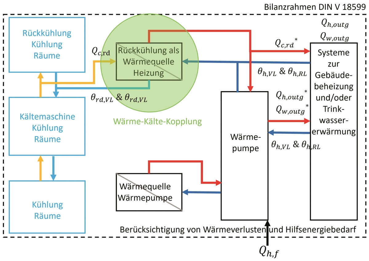 Wann ist Abwärme anrechenbar? - KKA | Kälte Klima Aktuell ...