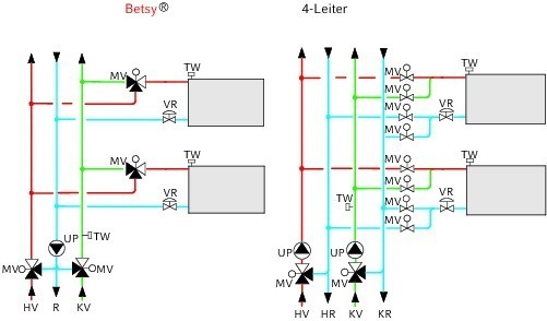 Kälte Klima Aktuell