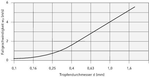 KKA | Kälte Klima Aktuell – Fachzeitschrift & Profimagazin