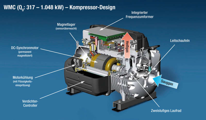 KKA | Kälte Klima Aktuell - Fachzeitschrift & Profimagazin
